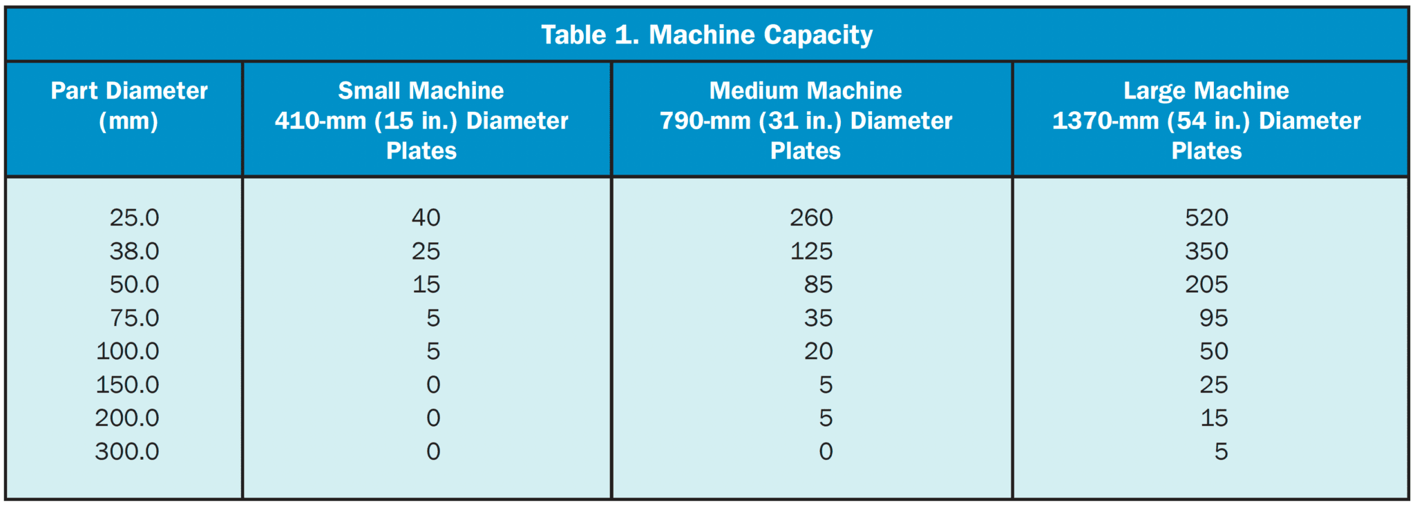 Optical Materials | Sydor Optics