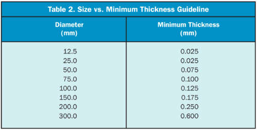 Optical Materials | Sydor Optics